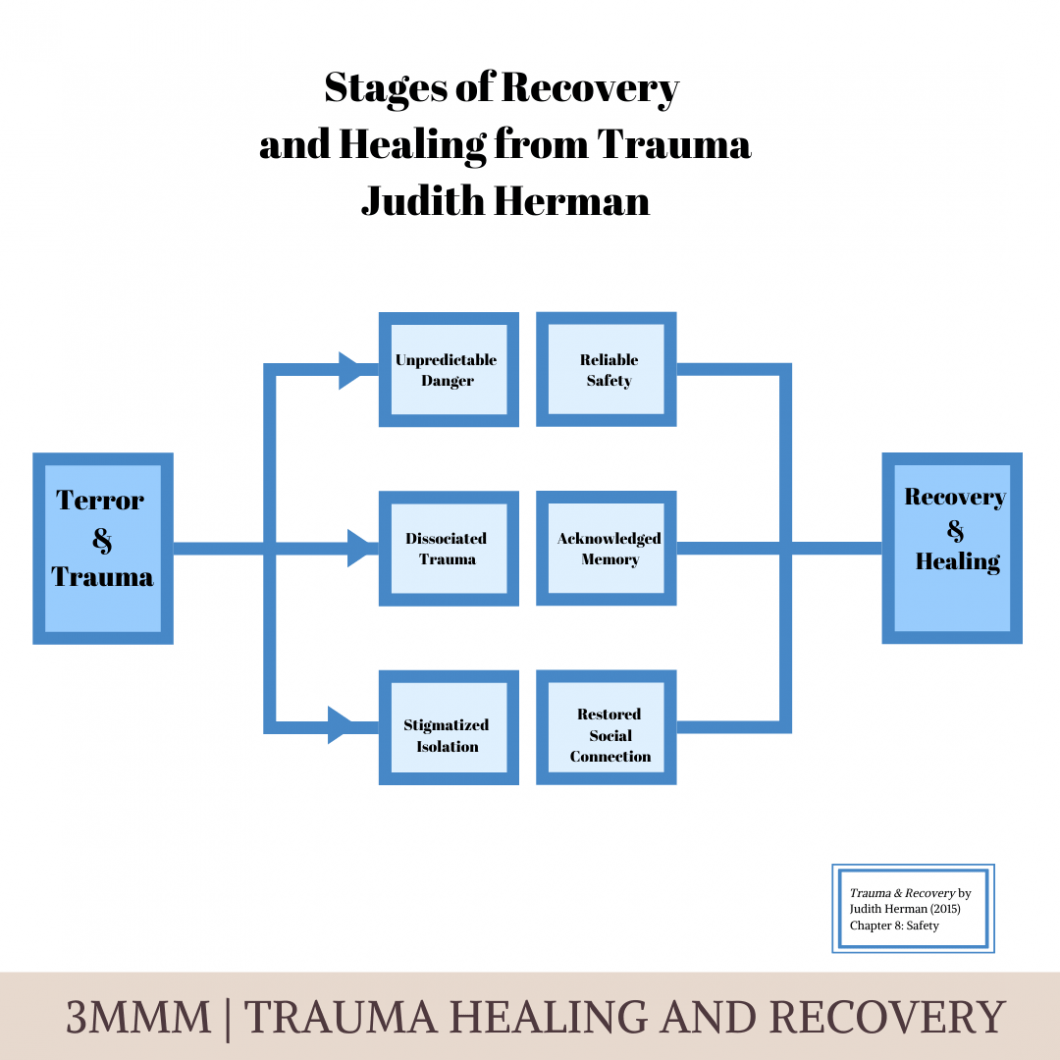 3MMM | Trauma Healing and Recovery - Eileen Campbell-Reed